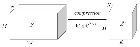 Remote Sensing | Free Full-Text | Joint Angle and Range Estimation in Monostatic FDA-MIMO Radar ...