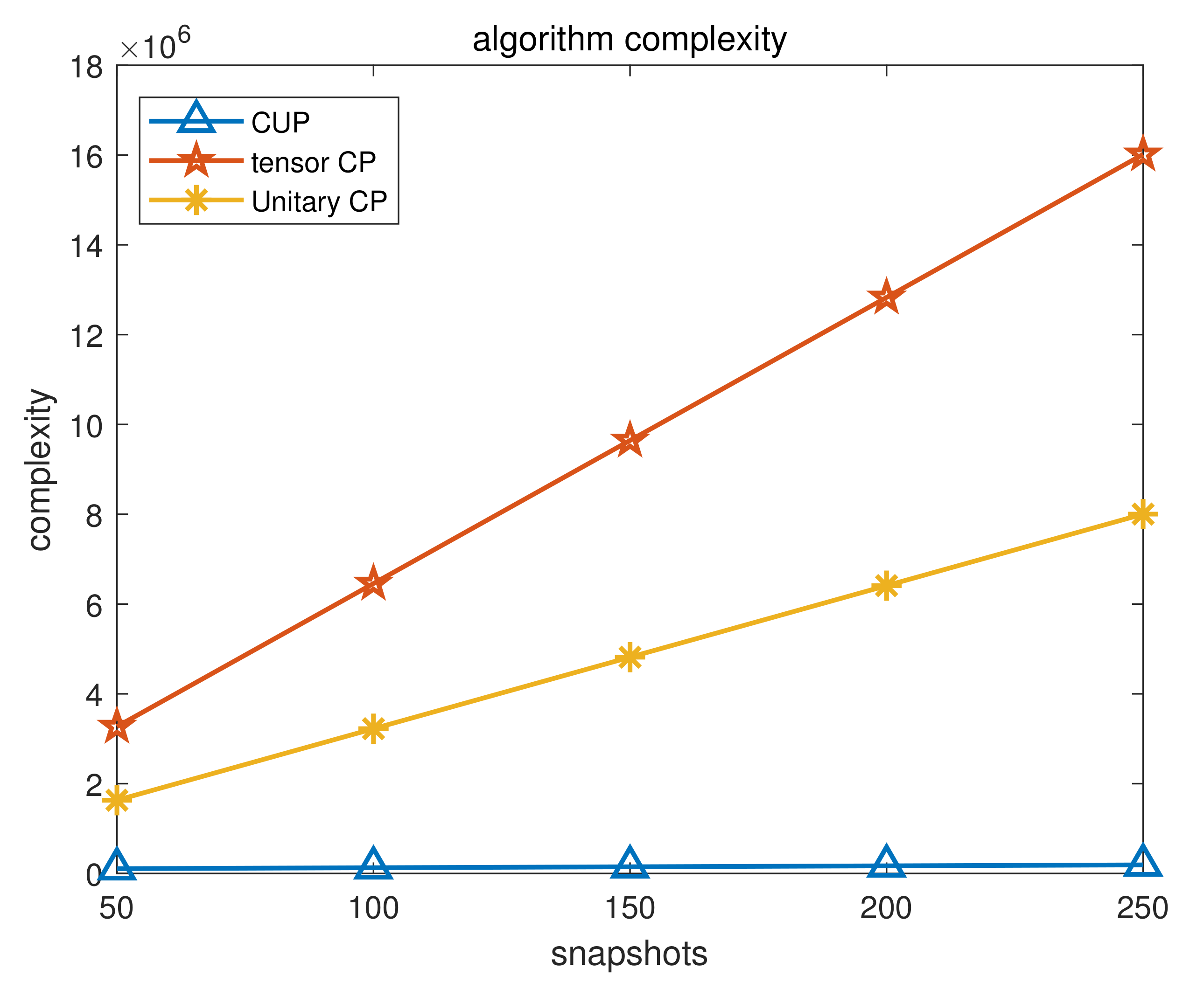 Remote Sensing | Free Full-Text | Joint Angle and Range Estimation in Monostatic FDA-MIMO Radar ...
