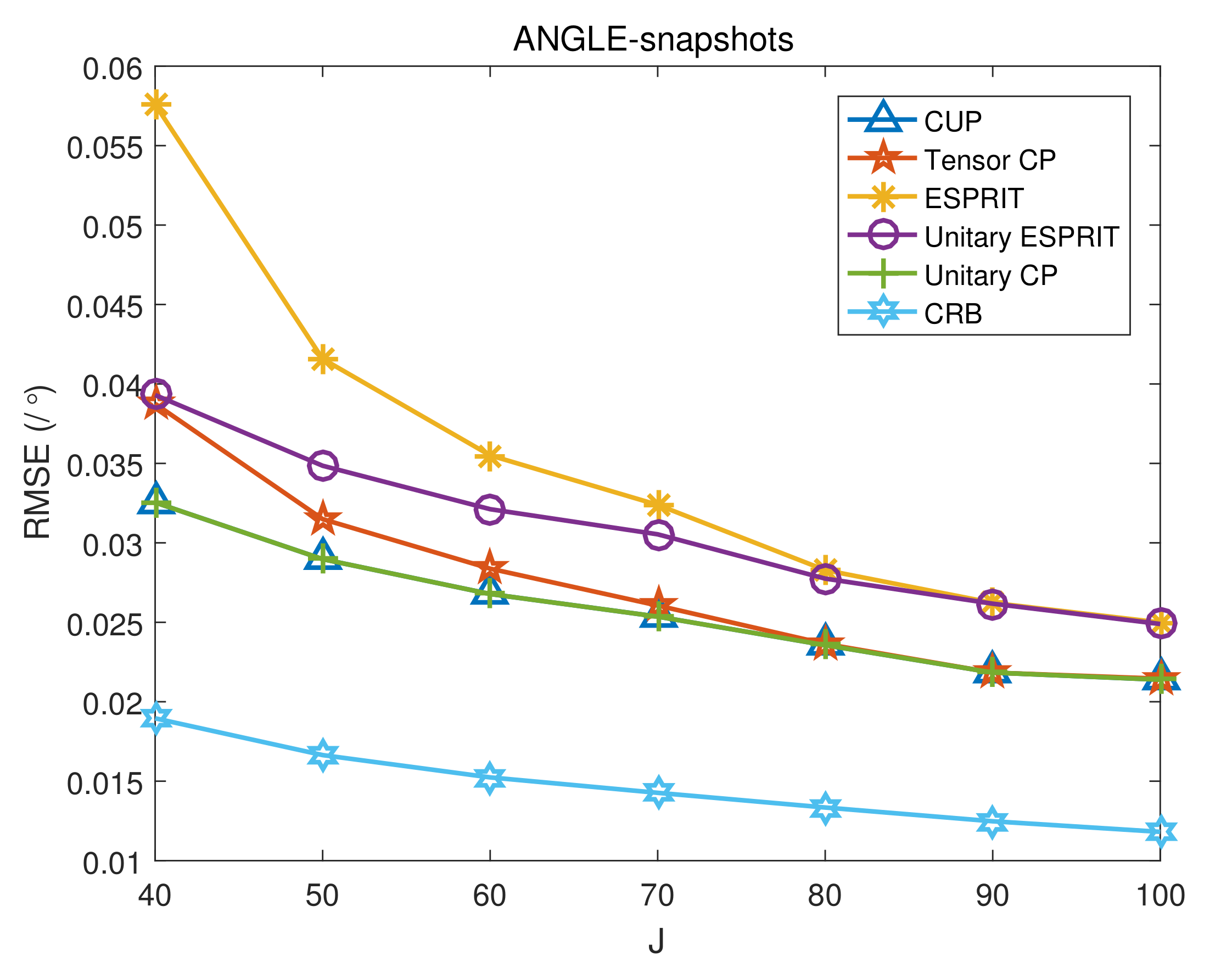 Remote Sensing | Free Full-Text | Joint Angle and Range Estimation in Monostatic FDA-MIMO Radar ...
