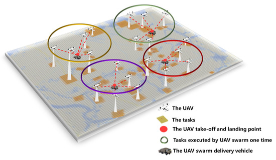 UAV Swarm Scheduling Method for Remote Sensing Observations during ...