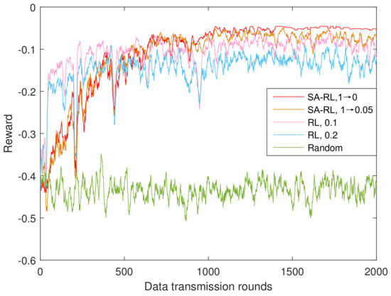 Reinforcement Learning Based Relay Selection for Underwater Acoustic ...