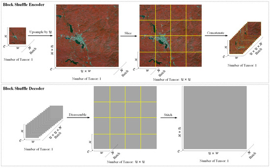 A Block Shuffle Network with Superpixel Optimization for Landsat Image ...