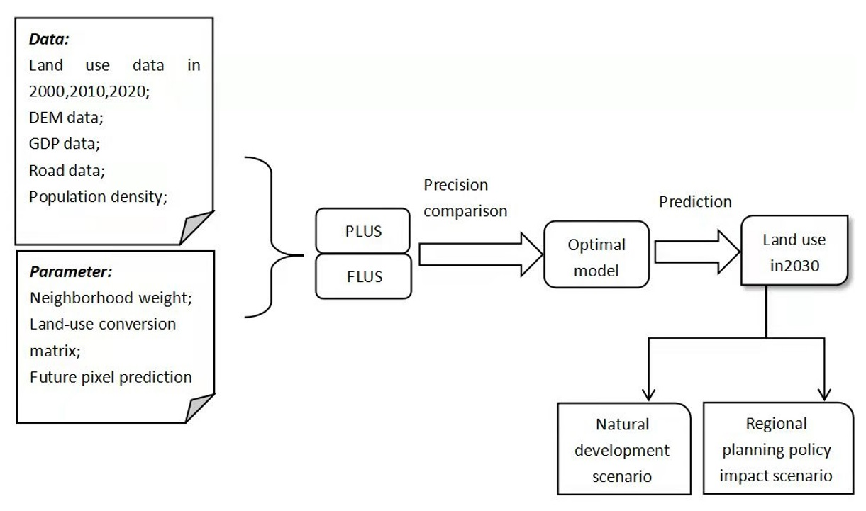 Remote Sensing | Free Full-Text | Spatial and Temporal Variation ...