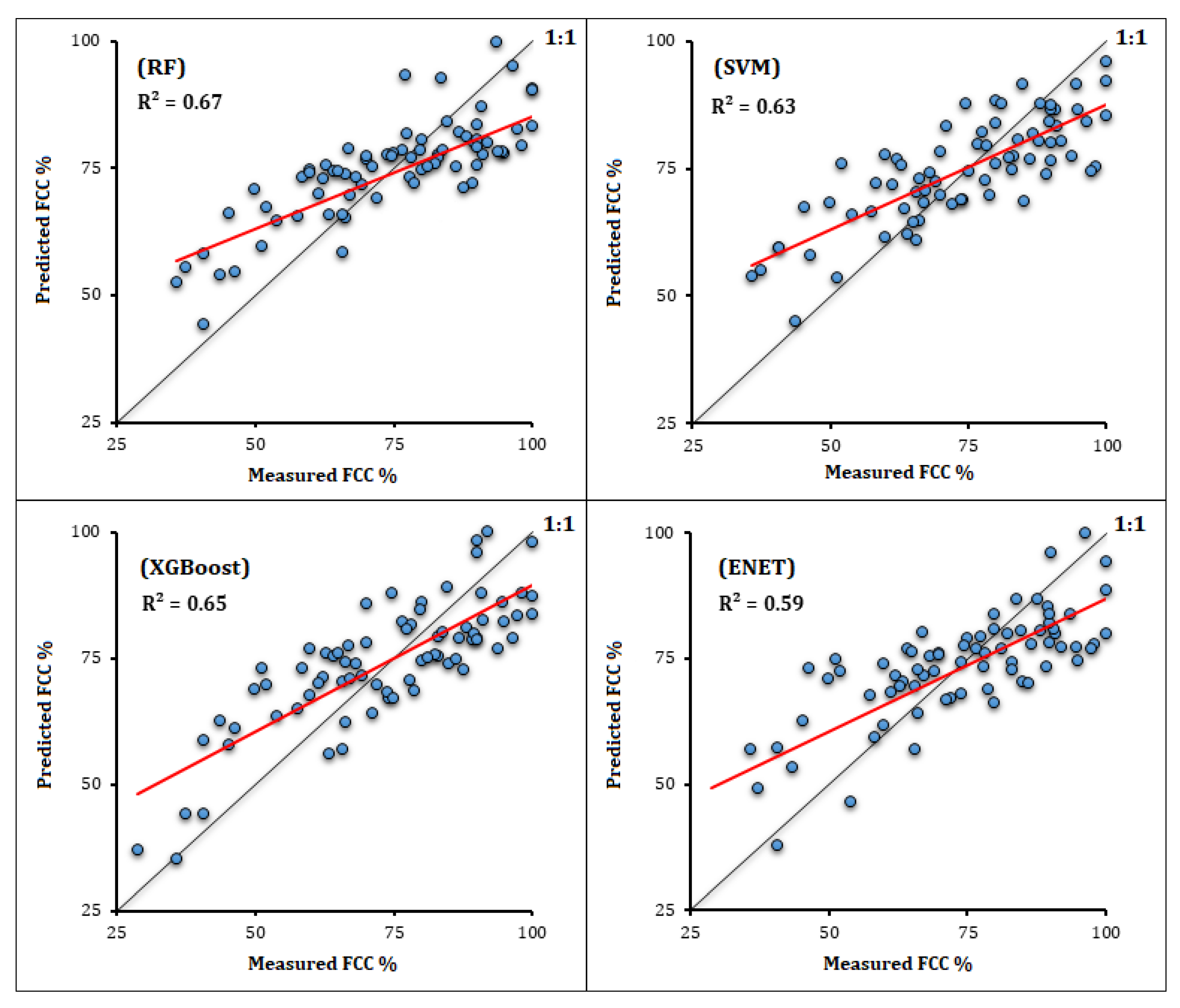Modeling Forest Canopy Cover: A Synergistic Use of Sentinel-2, Aerial ...