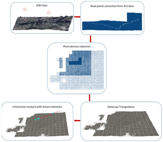 Detection of Direct Sun Glare on Drivers from Point Clouds