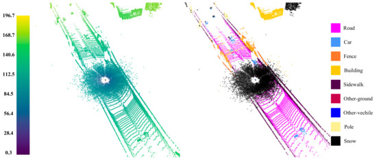 A Scalable and Accurate De-Snowing Algorithm for LiDAR Point Clouds in ...