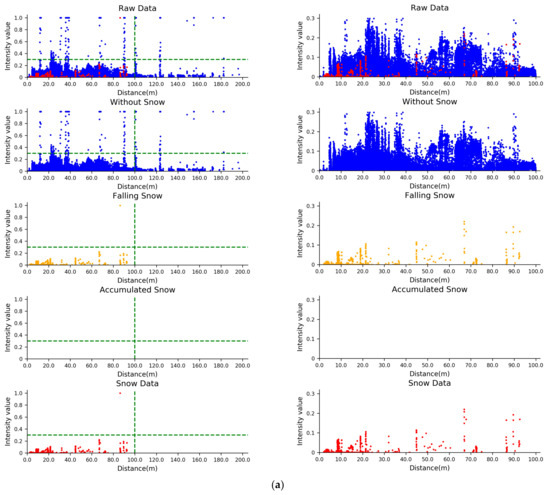 A Scalable and Accurate De-Snowing Algorithm for LiDAR Point Clouds in ...