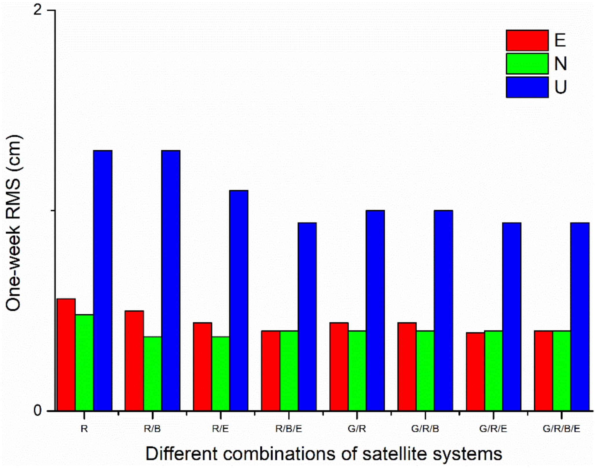 Remote Sensing | Free Full-Text | Evaluating the Performance of Two ...