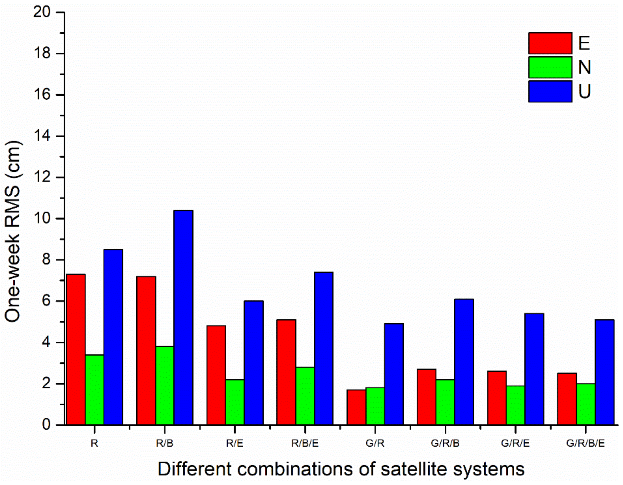 Remote Sensing | Free Full-Text | Evaluating the Performance of Two ...