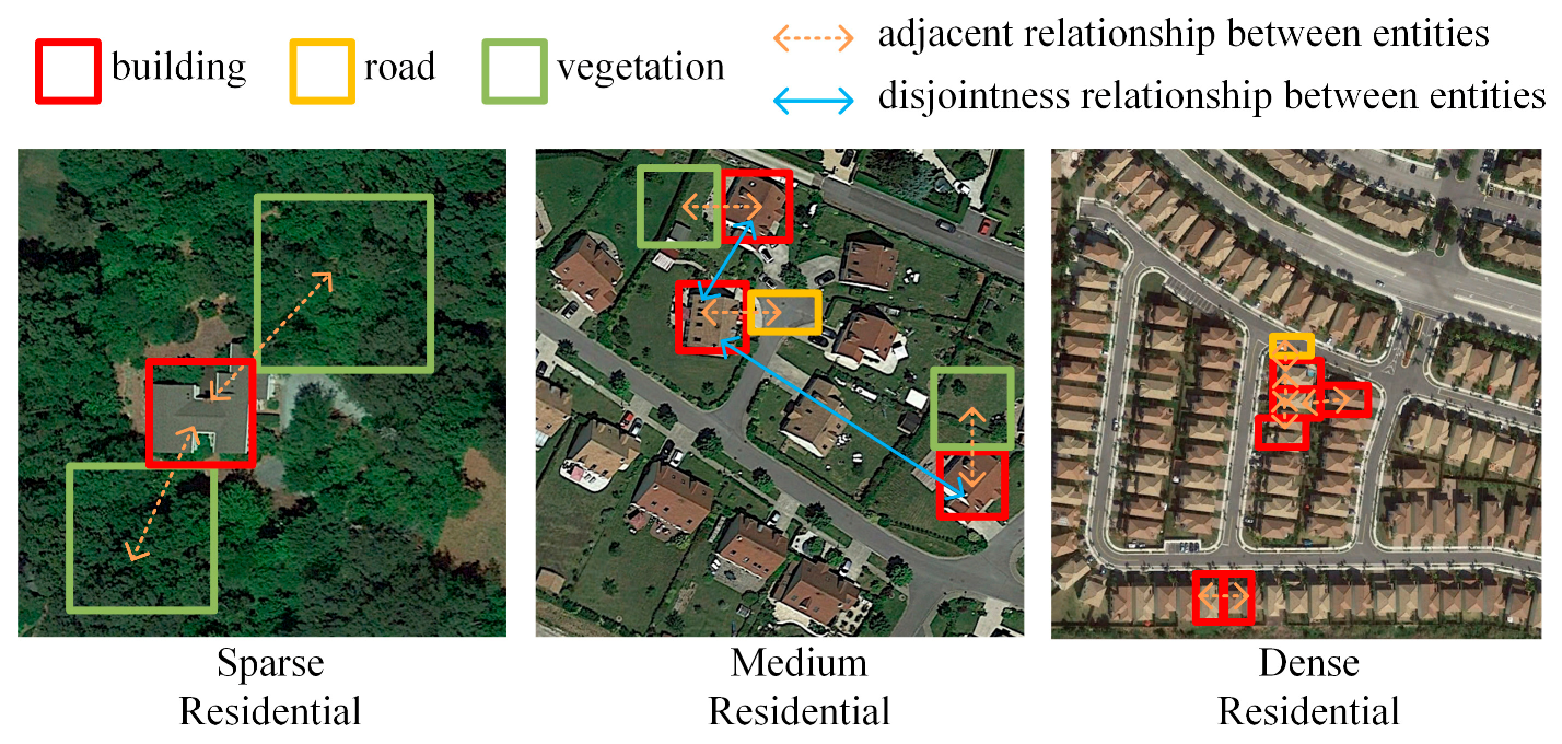 Multi Output Network Combining Gnn And Cnn For Remote Sensing Scene Classification