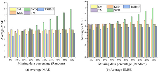 Remote Sensing | Free Full-Text | Missing Data Imputation in GNSS Monitoring Time Series Using ...