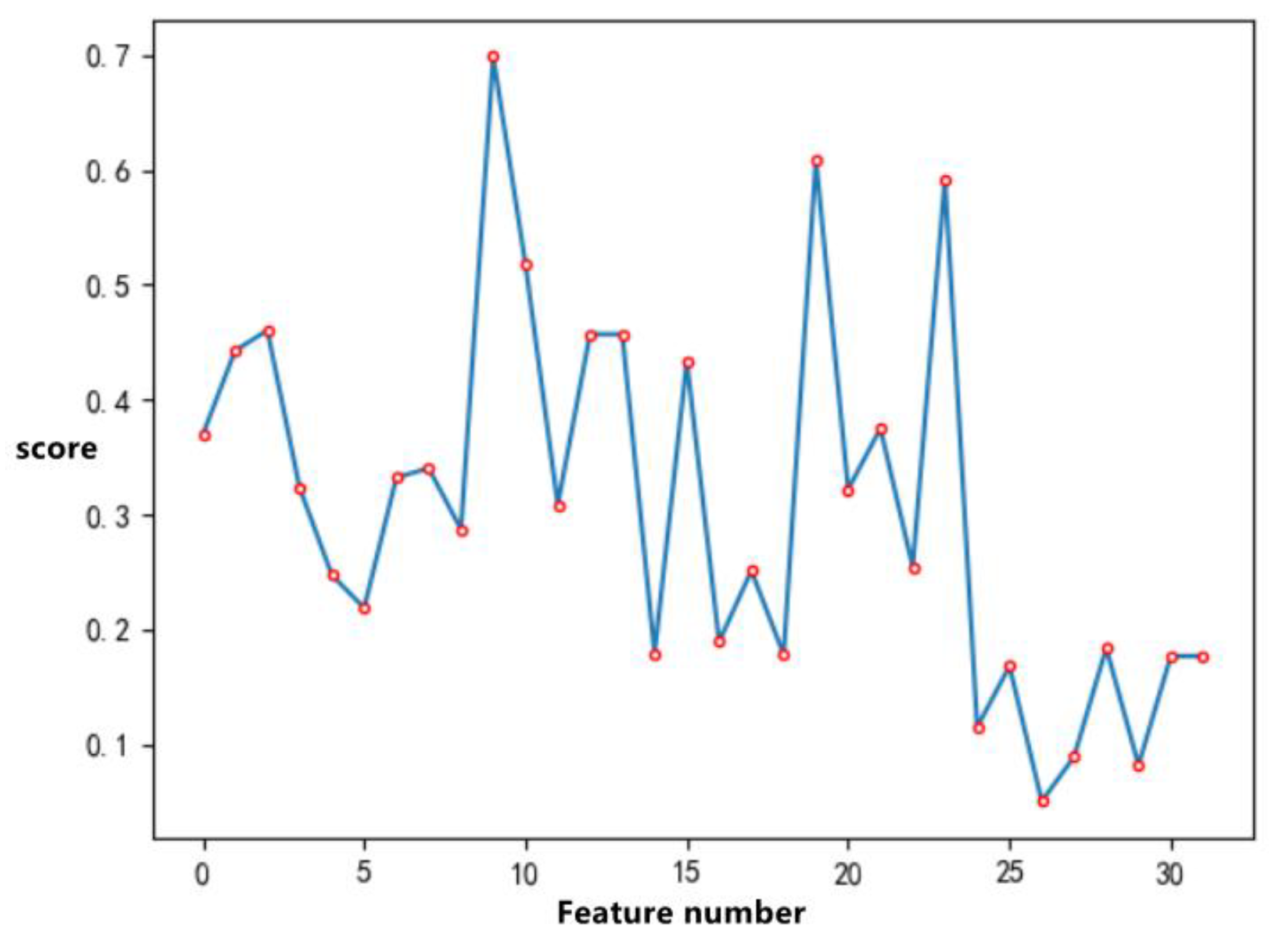 Semantic Segmentation of Polarimetric SAR Image Based on Dual-Channel Multi-Size Fully Connected ...
