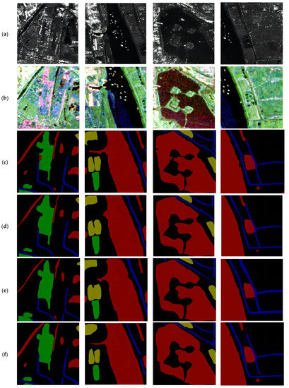 Remote Sensing Free Full Text Semantic Segmentation Of Polarimetric Sar Image Based On Dual