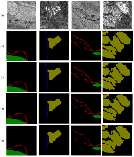 Remote Sensing Free Full Text Semantic Segmentation Of Polarimetric Sar Image Based On Dual