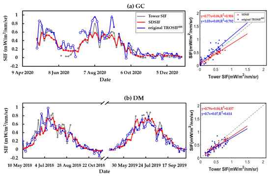 A Reconstructed Global Daily Seamless SIF Product at 0.05 Degree ...