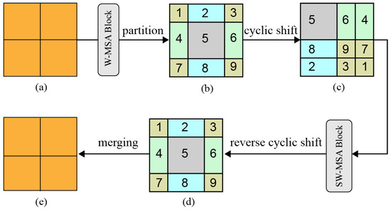 Two-Stream Swin Transformer with Differentiable Sobel Operator for Remote Sensing Image ...