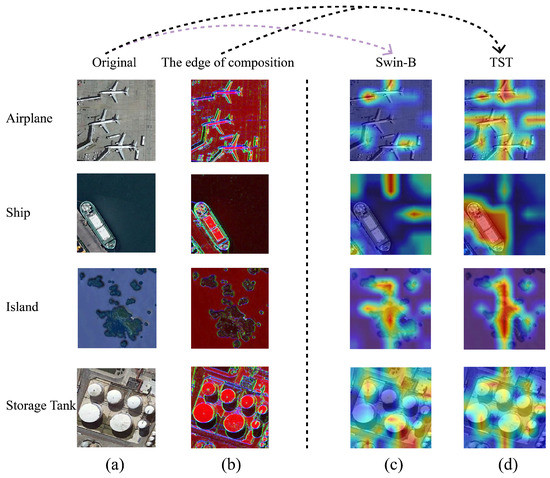 Two-Stream Swin Transformer with Differentiable Sobel Operator for Remote Sensing Image ...
