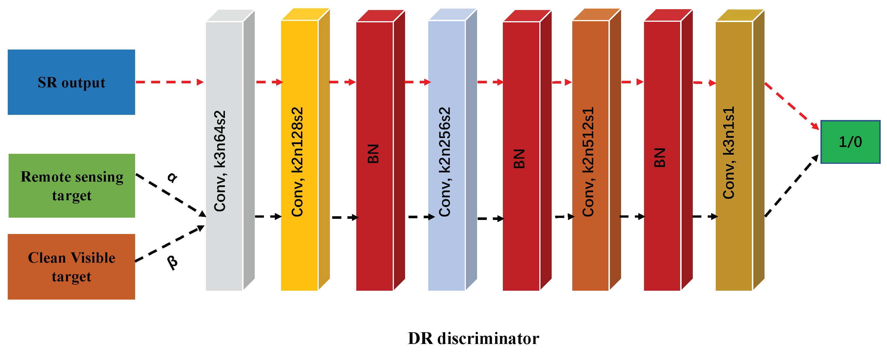 Remote Sensing | Free Full-Text | Unsupervised Remote Sensing Image ...