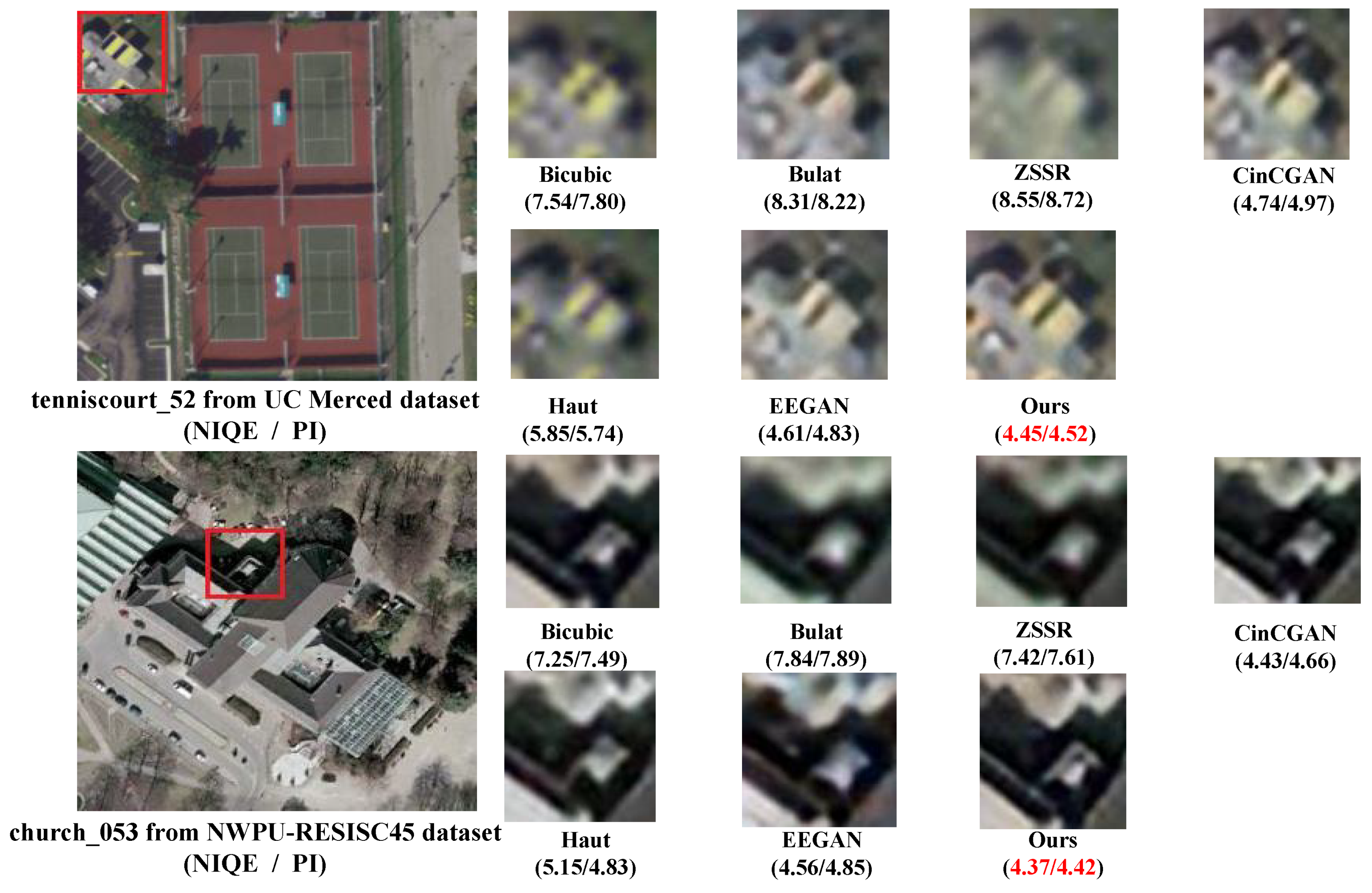 Remote Sensing | Free Full-Text | Unsupervised Remote Sensing Image ...