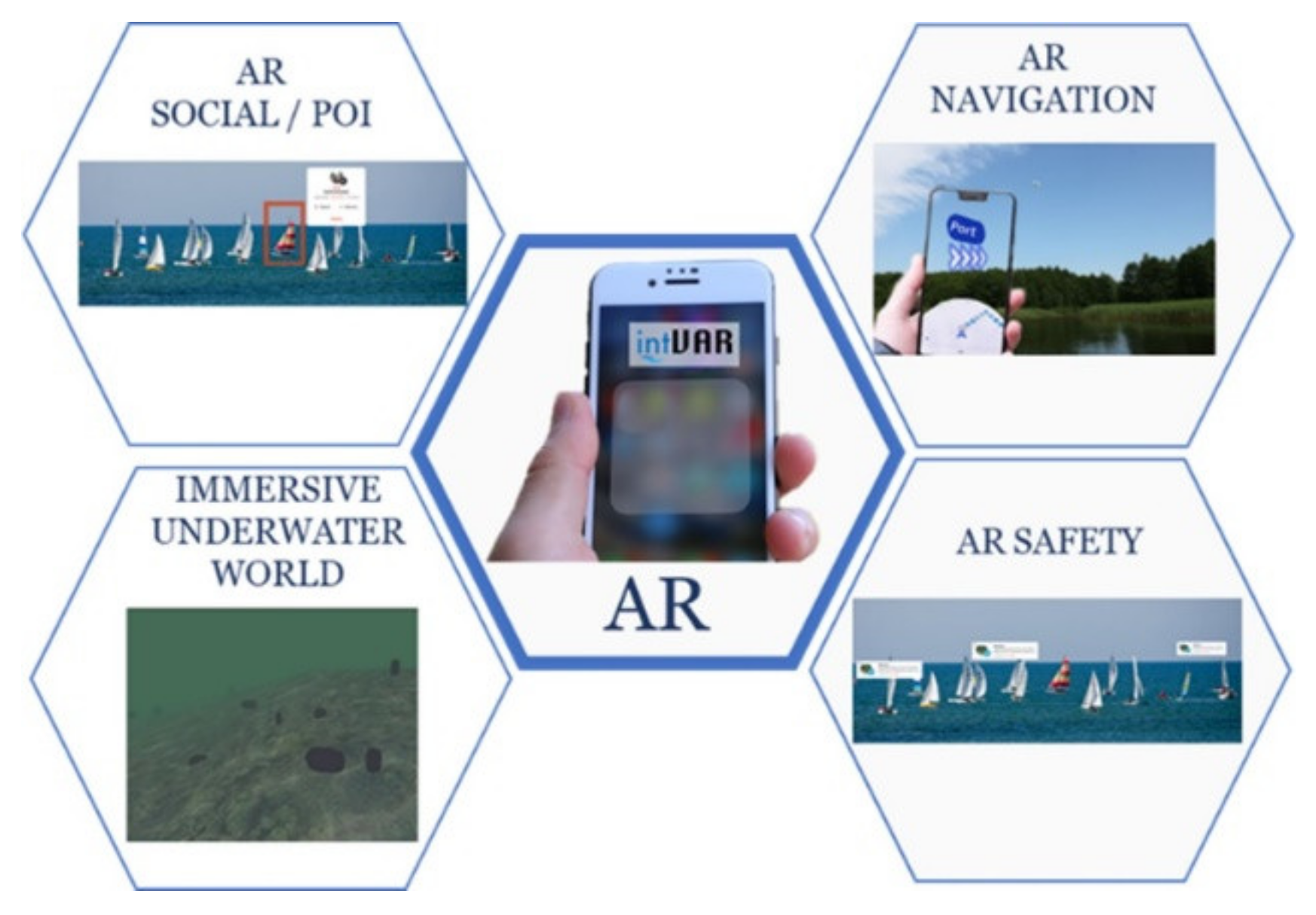 Remote Sensing | Free Full-Text | Using Augmented and Virtual Reality ...