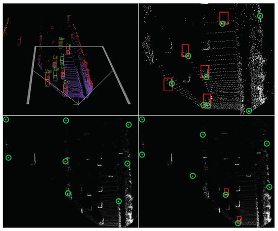 Remote Sensing | Free Full-Text | LSNet: Learned Sampling Network for 3D Object Detection from ...