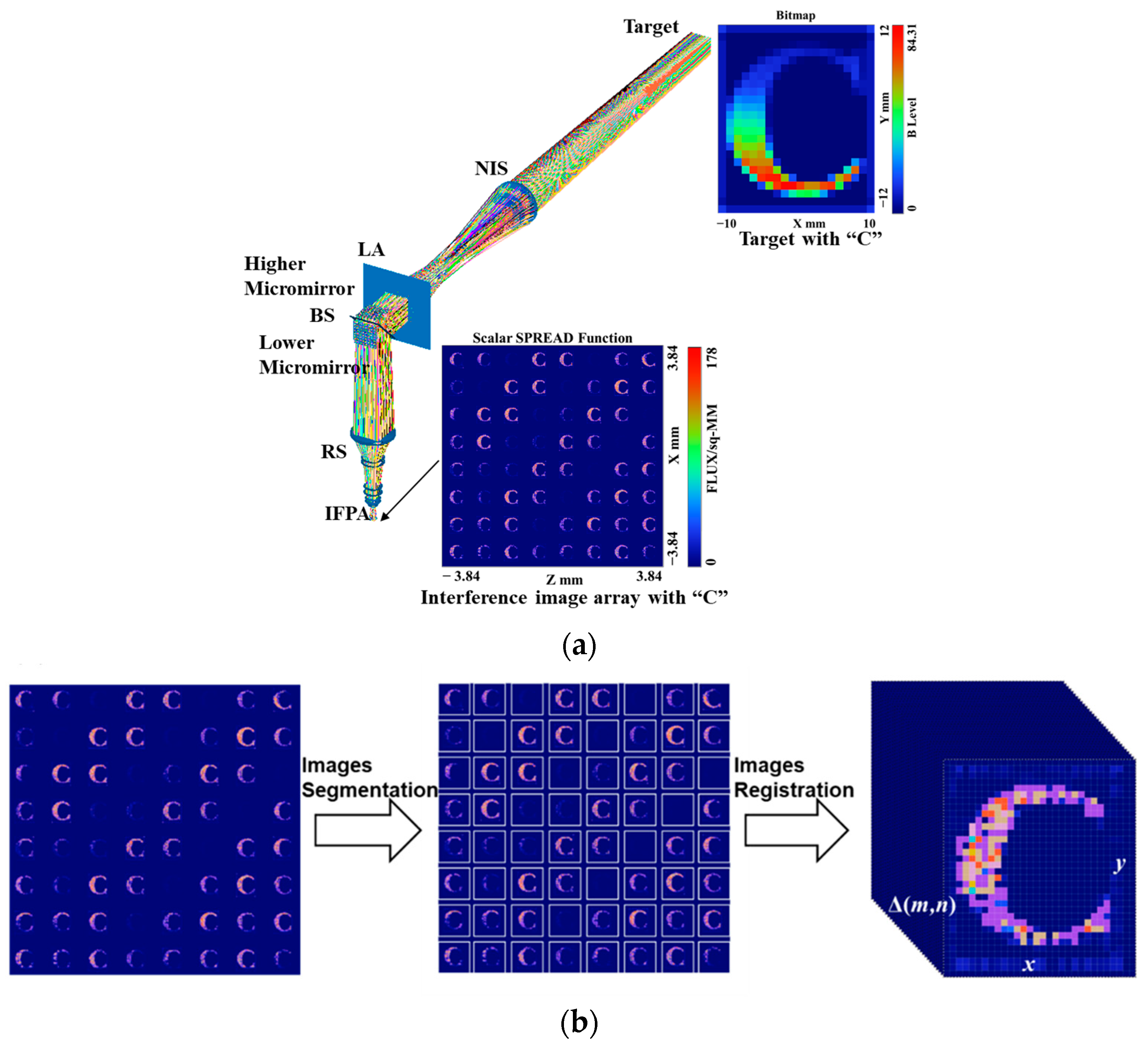 A Snapshot Infrared Imaging Fourier Transform Spectrometer for Dynamic ...