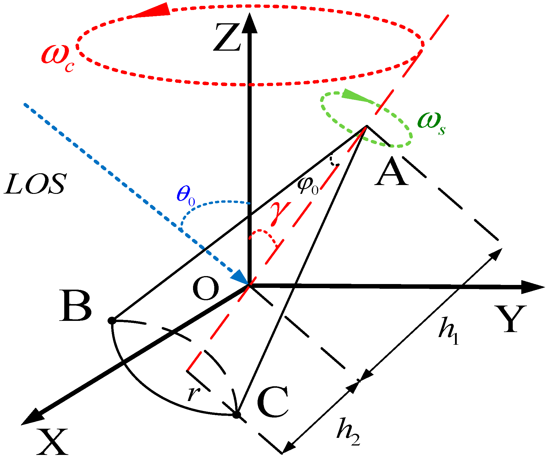 Remote Sensing Free Full Text Parameter Estimation For Precession