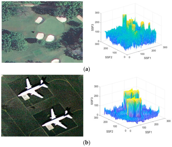 Robust Object Categorization and Scene Classification over Remote Sensing Images via Features ...
