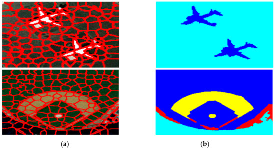 Robust Object Categorization and Scene Classification over Remote Sensing Images via Features ...