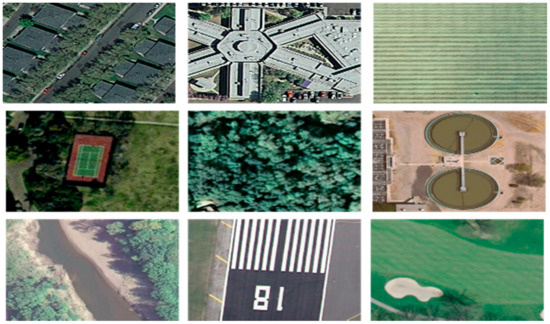 Robust Object Categorization and Scene Classification over Remote Sensing Images via Features ...