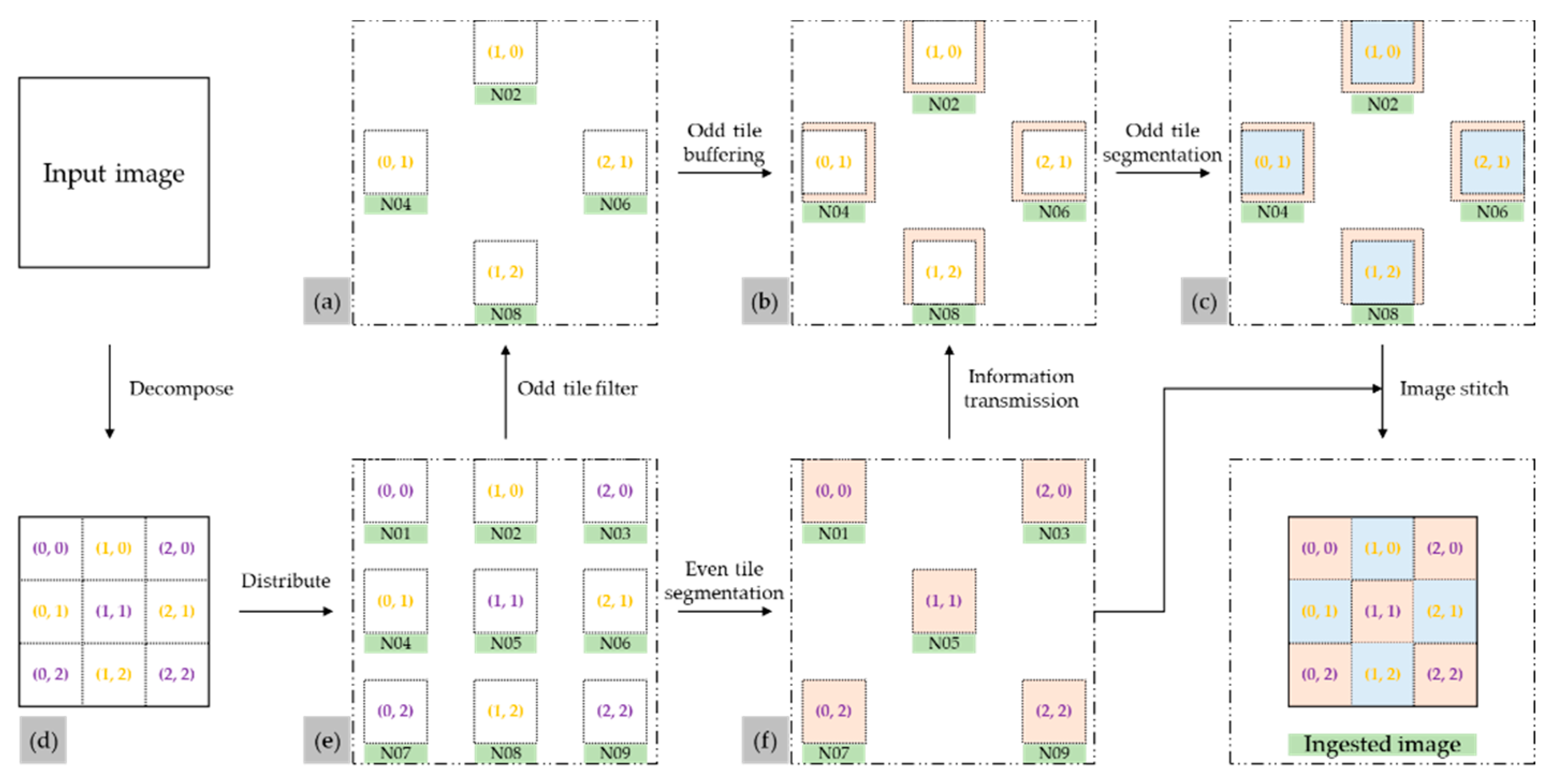A Strategy of Parallel SLIC Superpixels for Handling Large-Scale Images ...