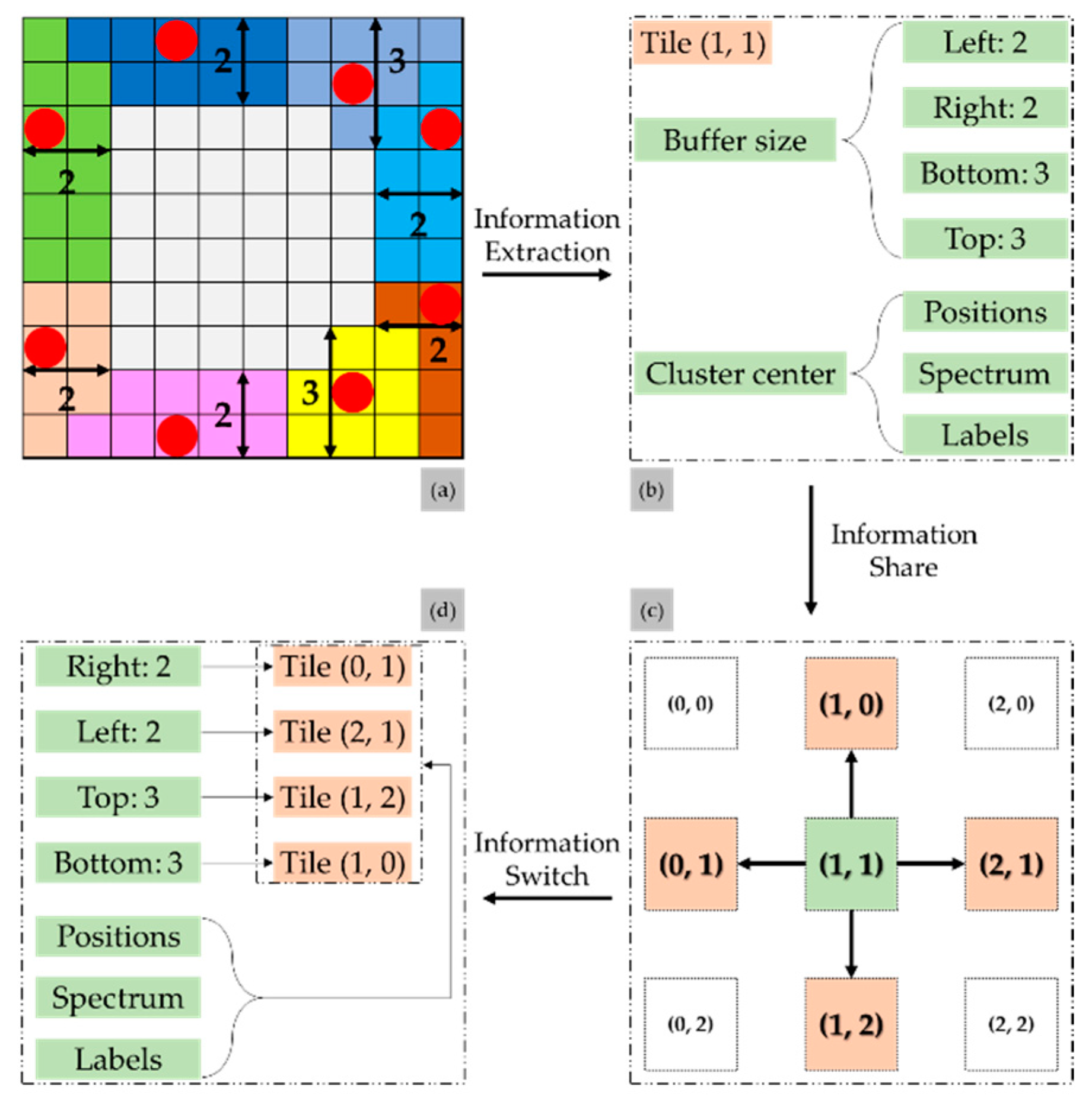 A Strategy of Parallel SLIC Superpixels for Handling Large-Scale Images over Apache Spark