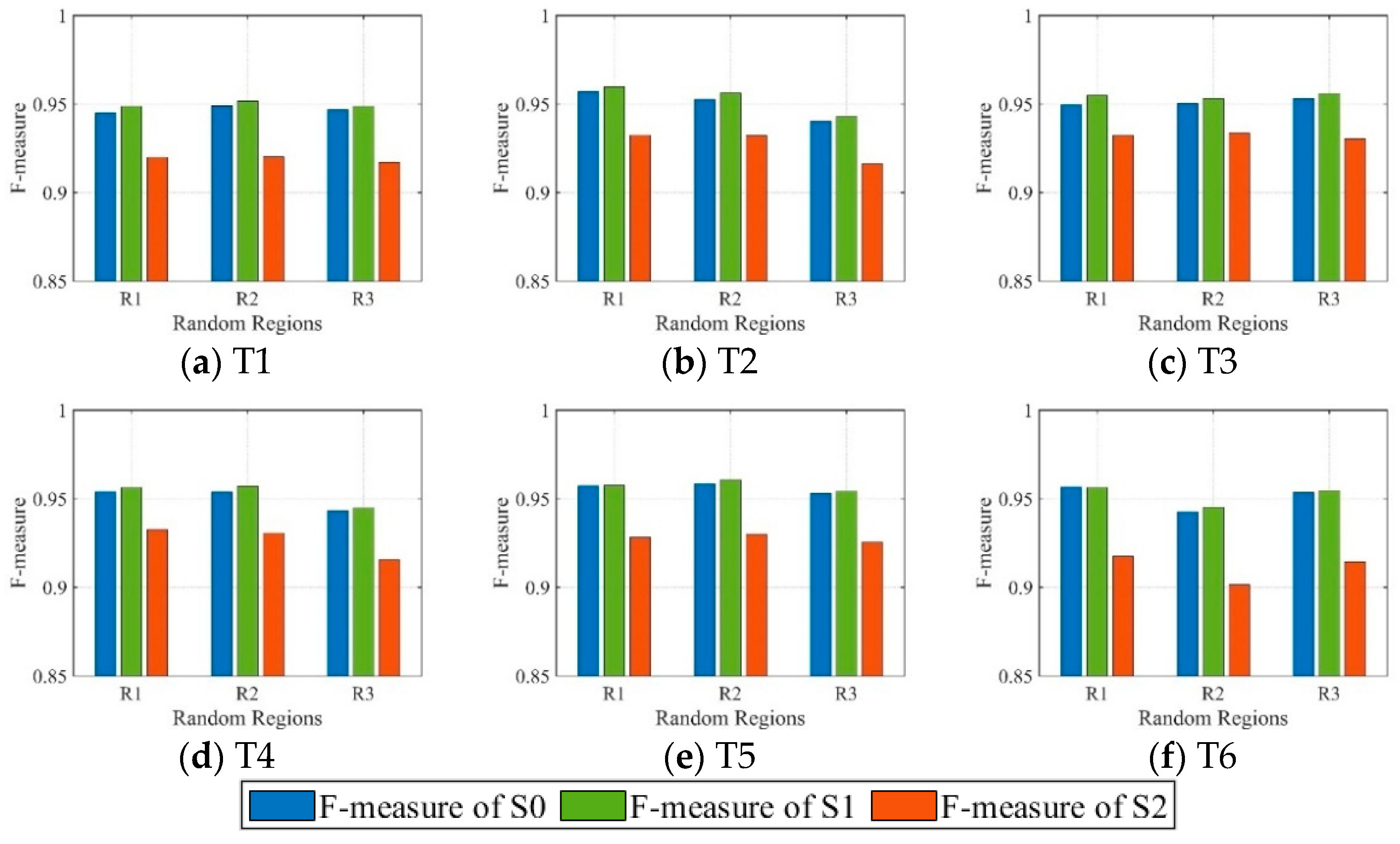 A Strategy of Parallel SLIC Superpixels for Handling Large-Scale Images over Apache Spark