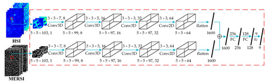 A Two-Branch Convolutional Neural Network Based on Multi-Spectral Entropy Rate Superpixel ...