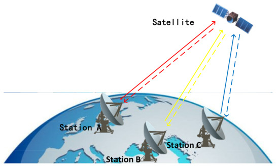 Remote Sensing Special Issue Signal Processing Theory And Methods In Remote Sensing