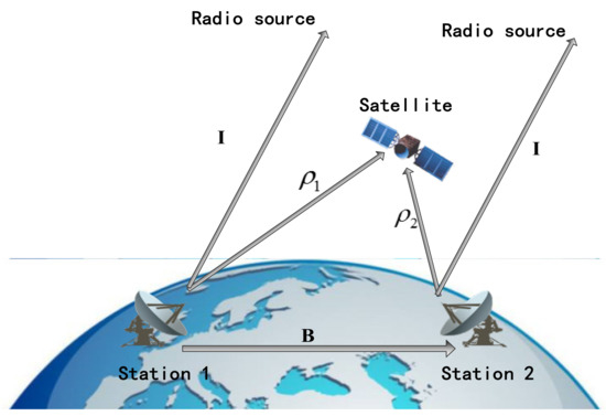 Remote Sensing Special Issue Signal Processing Theory And Methods In Remote Sensing