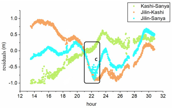 Remote Sensing Special Issue Signal Processing Theory And Methods In Remote Sensing