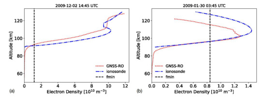 Global GNSS-RO Electron Density in the Lower Ionosphere