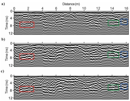 Research on the Dynamic Monitoring Technology of Road Subgrades with ...