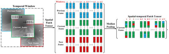 Remote Sensing | Free Full-Text | Unsupervised Infrared Small-Object-Detection Approach of ...