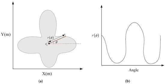 Tracking of Maneuvering Extended Target Using Modified Variable Structure Multiple-Model Based ...
