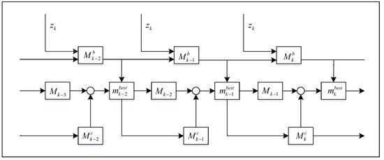 Tracking of Maneuvering Extended Target Using Modified Variable Structure Multiple-Model Based ...