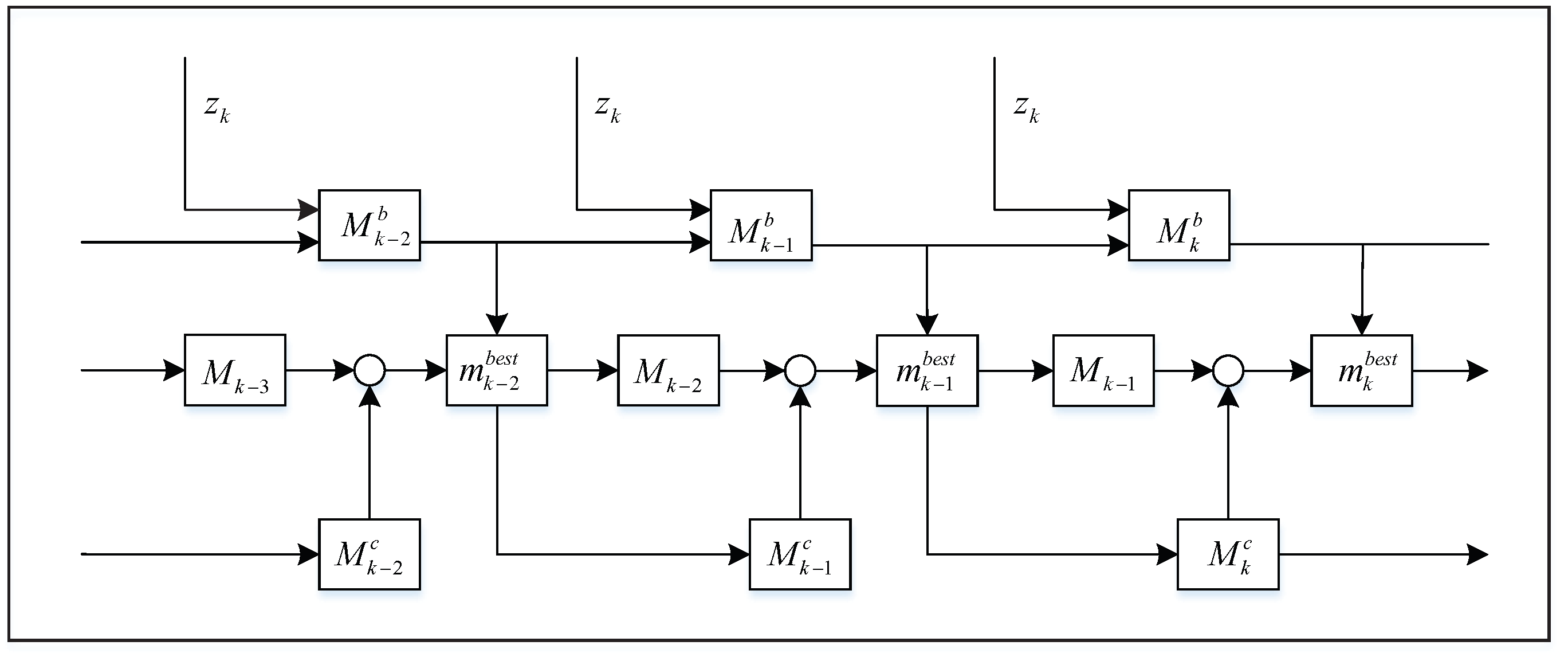 Tracking of Maneuvering Extended Target Using Modified Variable Structure Multiple-Model Based ...