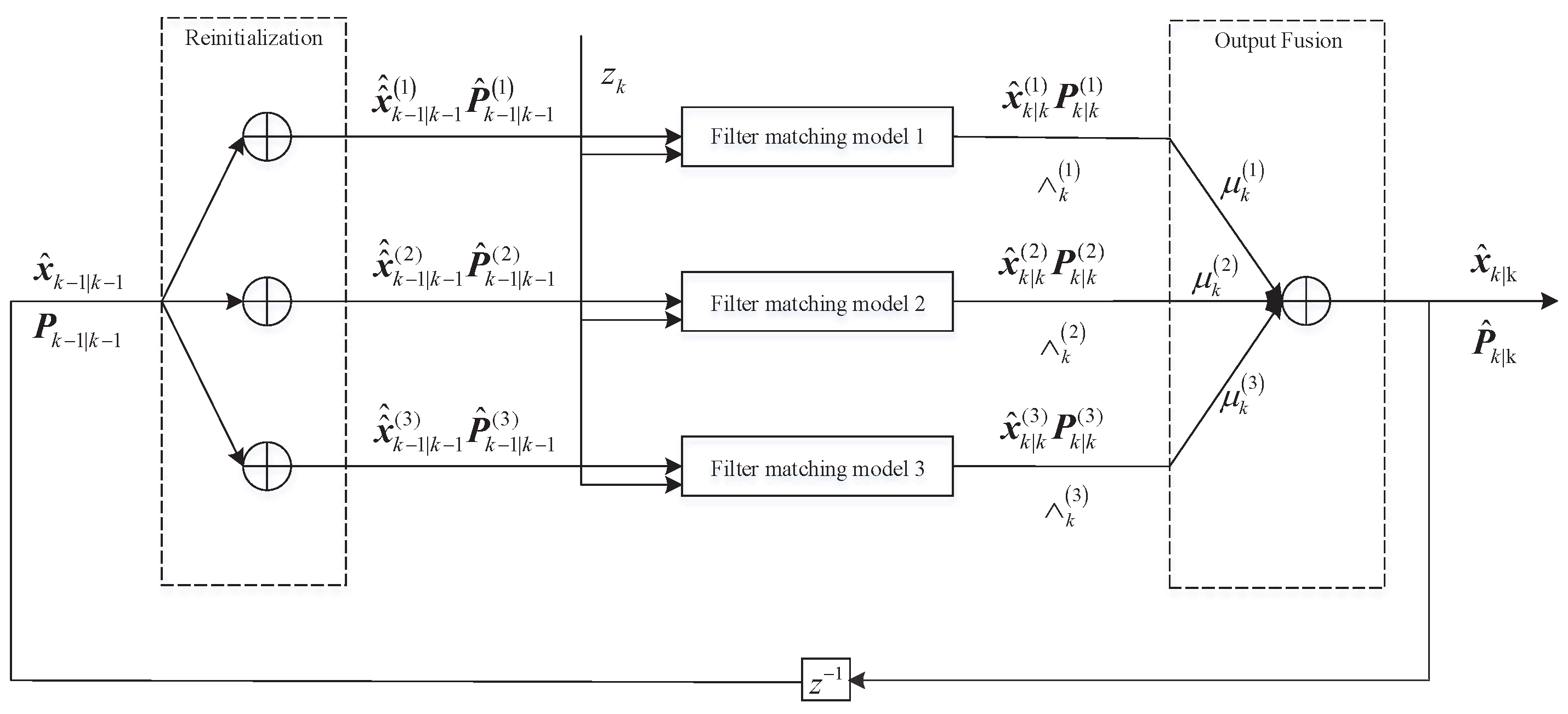 Tracking Of Maneuvering Extended Target Using Modified Variable Structure Multiple Model Based
