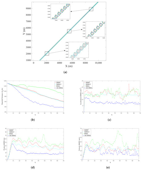 Tracking of Maneuvering Extended Target Using Modified Variable Structure Multiple-Model Based ...