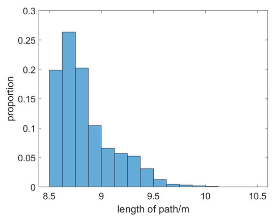 Remote Sensing Special Issue Signal Processing Theory And Methods In Remote Sensing