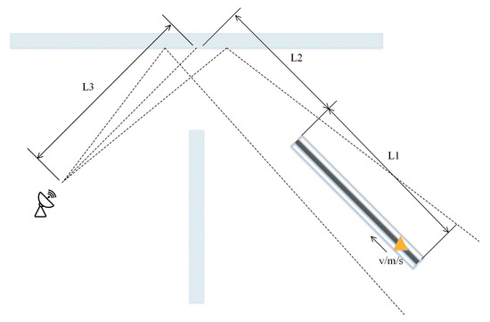 Remote Sensing Special Issue Signal Processing Theory And Methods In Remote Sensing