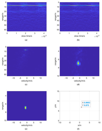 Remote Sensing Special Issue Signal Processing Theory And Methods In Remote Sensing
