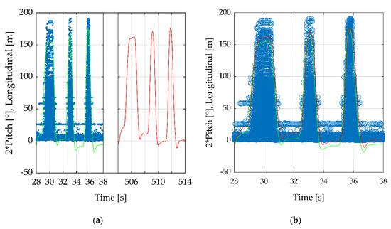 Transforming 2D Radar Remote Sensor Information from a UAV into a 3D ...