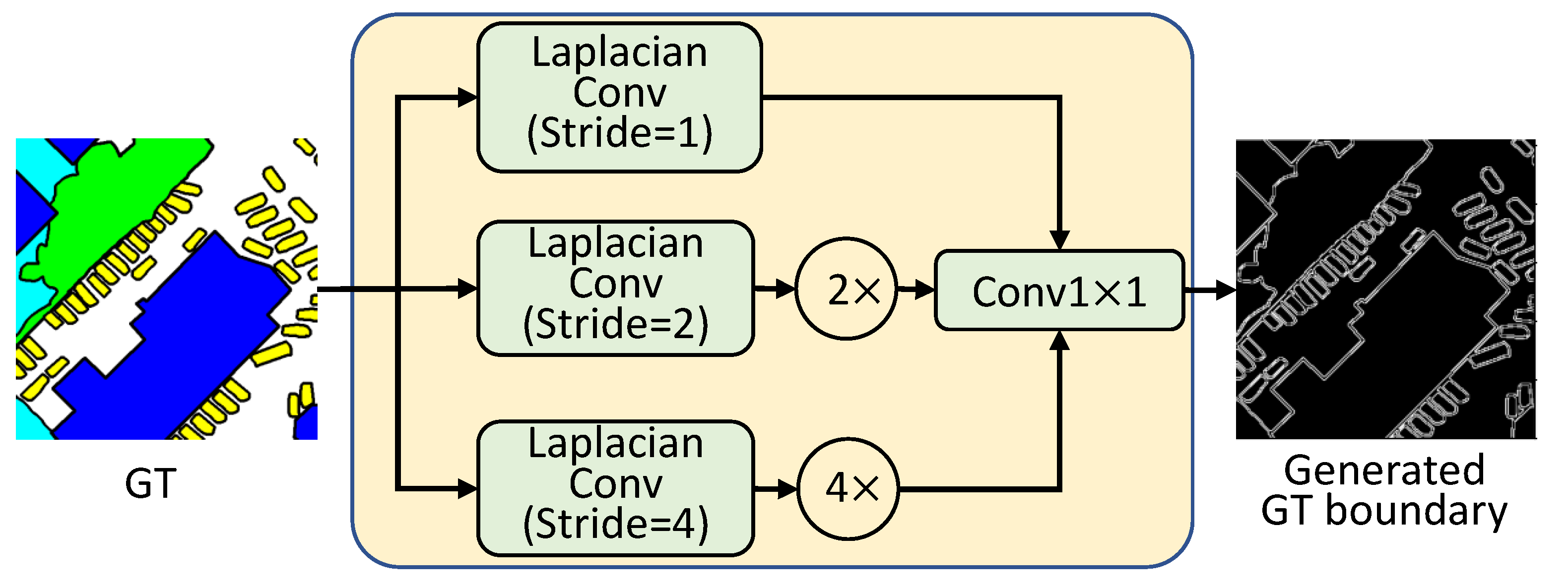 Remote Sensing | Free Full-Text | BES-Net: Boundary Enhancing Semantic Context Network for High ...